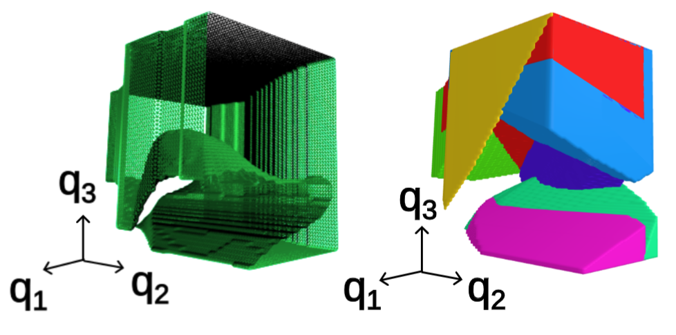 Approximating Robot Configuration Spaces with few Convex Sets using Clique Covers of Visibility ...